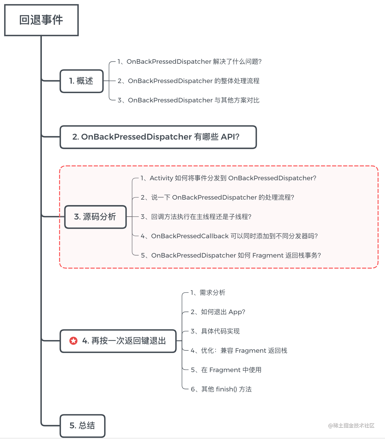 Android | Jetpack processing new posture - OnBackPressedDispatcher back event - Moment For ...