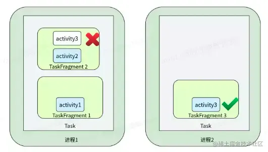 JetPack WindowManager详解一、JetPack架构 Android Jetpack 是Android官 - 掘金