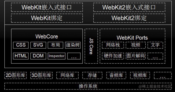 Brief introduction to V8 script engine working principle (a. Origin of ...