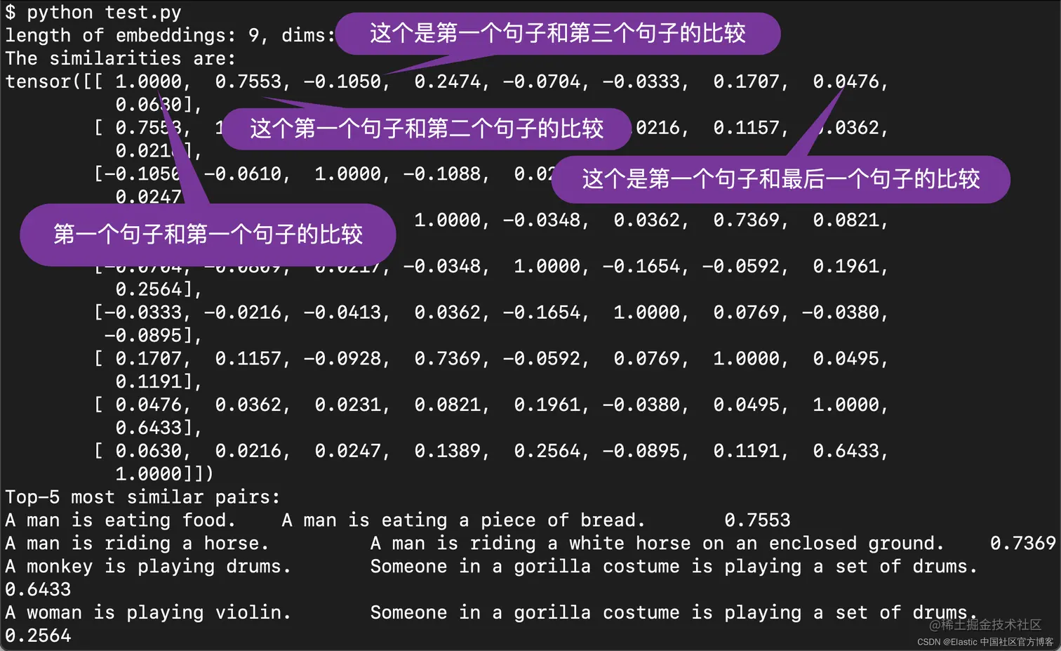 Elasticsearch：运用 Python 实现在 Elasticsearch 上的向量搜索向量搜索在最新的 Ela 掘金 5625