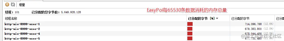 JAVA Excel导入导出技术选型（Apache POI、EasyPoi、EasyExcel）Apache POI、E - 掘金