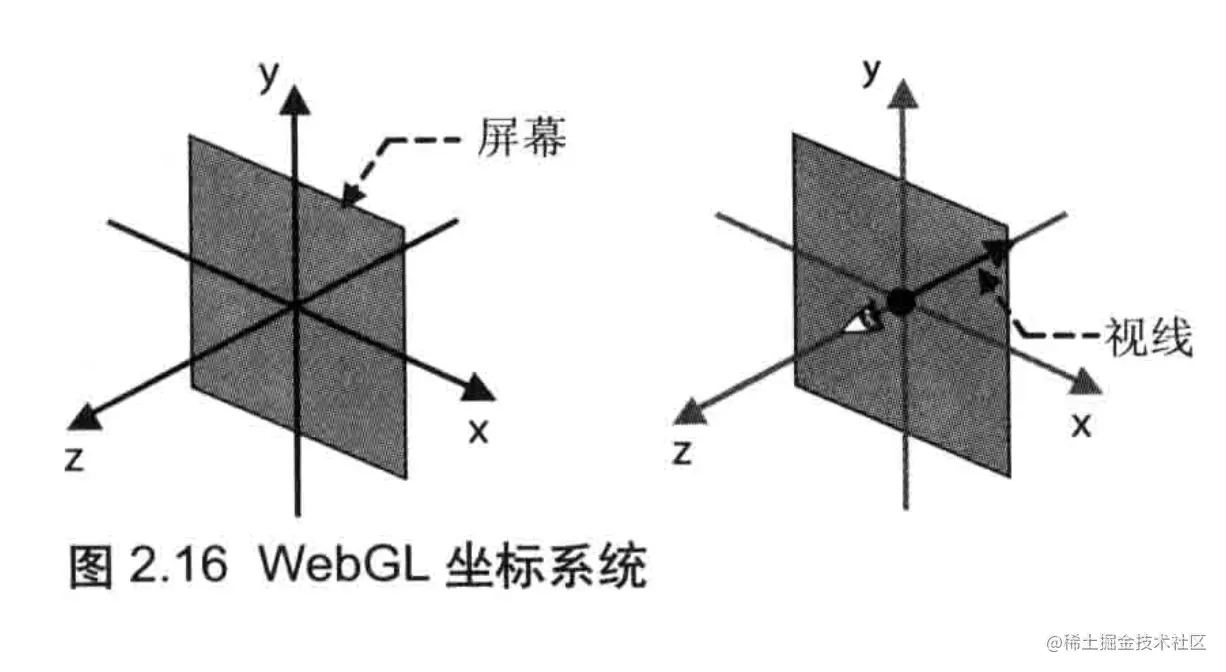 《webgl 编程指南》 学习笔记（一）：webgl 入门后面的示例入口都是以这个html页面为样板。 其中 Webgl 掘金