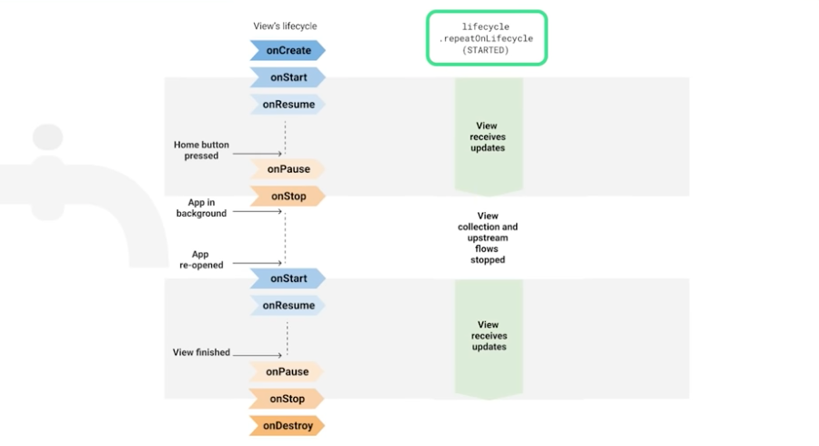 展望2022：Android 开发最新技术动向-阿里云开发者社区