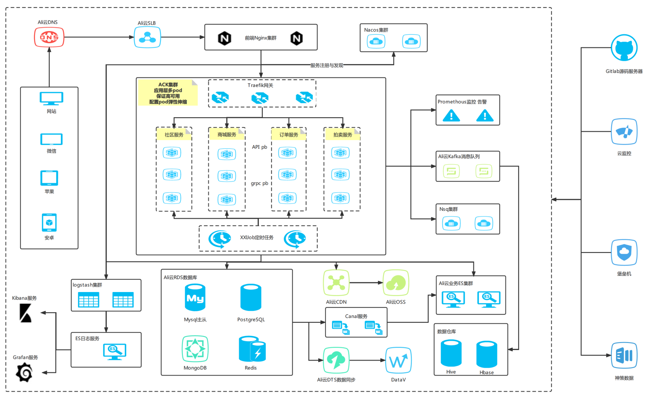 运维 - GitLab + Jenkins + ACK automated deployment solution - 个人文章 - SegmentFault 思否