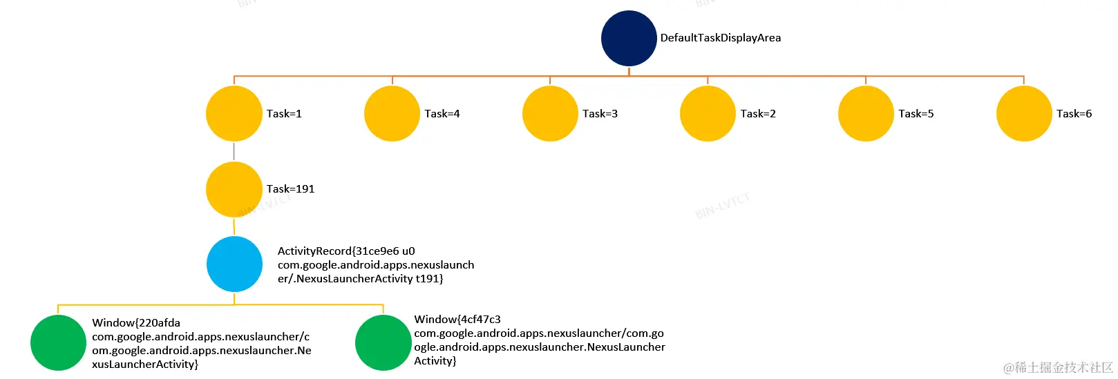 2【Android 12】WindowContainer类根据之前的分析，知道了窗口在App端是以PhoneWindow - 掘金