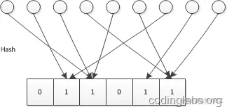 大数据基数估计(Linear Counting,LogLog Counting,HyperLogLog Counting...) - 掘金