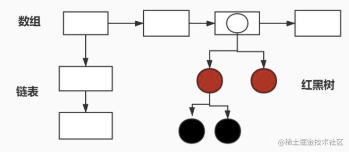 Why is the HashMap load factor 0.75? Red black tree conversion ... Why is the HashMap load factor 0.75? Red black tree conversion ...