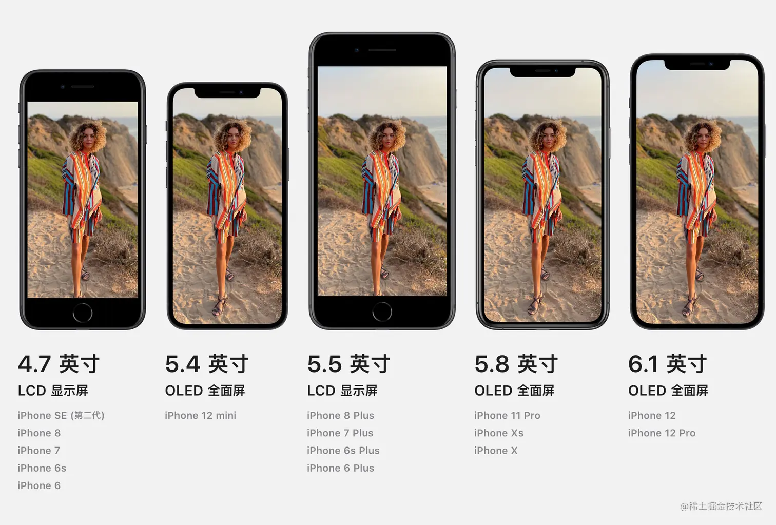 一文读懂屏幕尺寸、分辨率、PPI、设备独立像素、Retina 当我们介绍一个设备的屏幕时，我们会怎么描述呢。除了说很大很 - 掘金