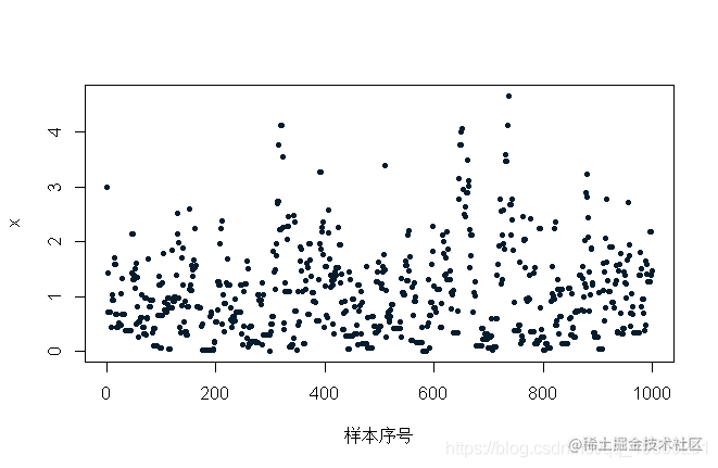 R language Bayesian Inference with MCMC: Examples of implementing ...