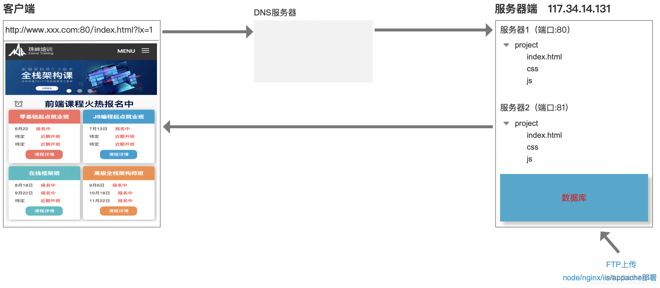 Advanced JavaScript for Web Front-end - Complete mastery of "Front-end ...