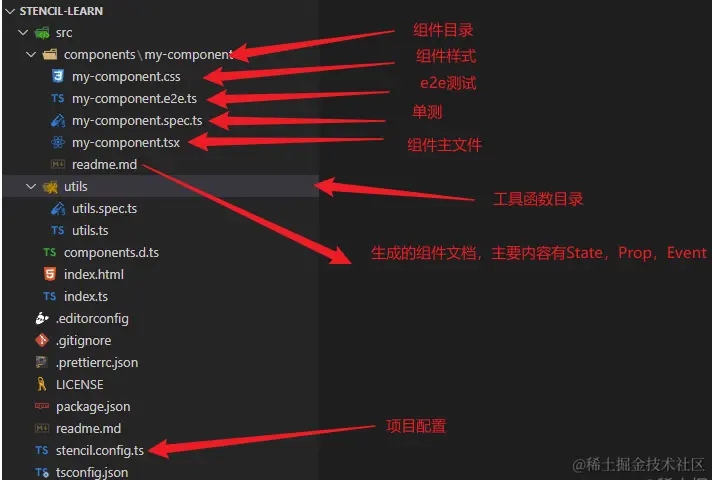 Stencil 搭建 Web Component 组件库项目(工作原理解析）Stencil 搭建扩展性和兼容性好的 We - 掘金