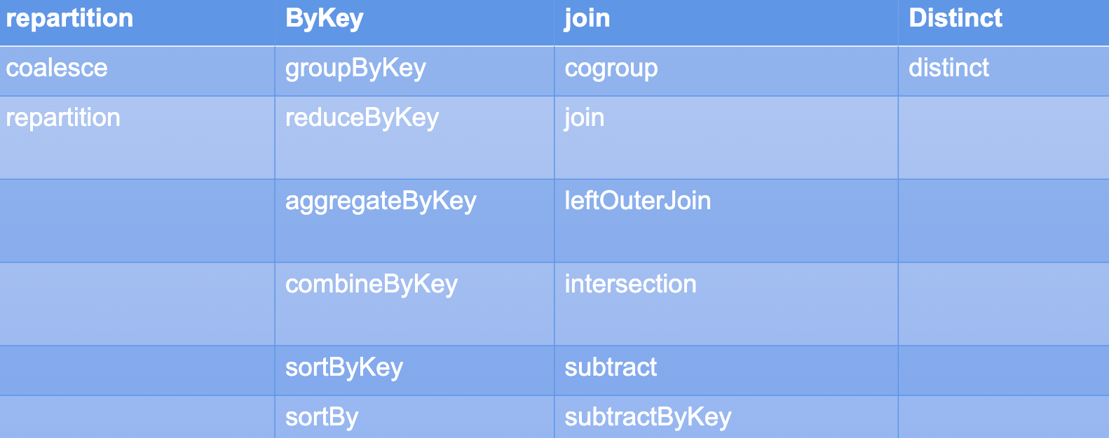 大数据 Shuffle 原理与实践｜青训营笔记-阿里云开发者社区