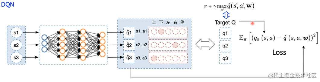 强化学习13——Deep Deterministic Policy Gradient（DDPG）原理与实现 - 掘金