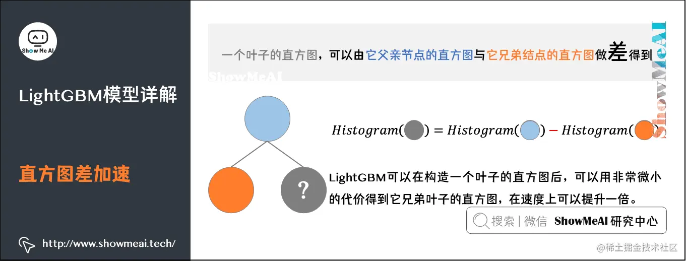 图解机器学习 | LightGBM模型详解LightGBM是GBDT的进化版本，在效率、内存、准确率方面表现优秀。本文讲 - 掘金