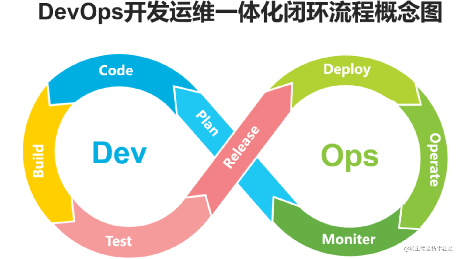 DevOps是什么？DevOps能够给我们带来什么？ - 掘金