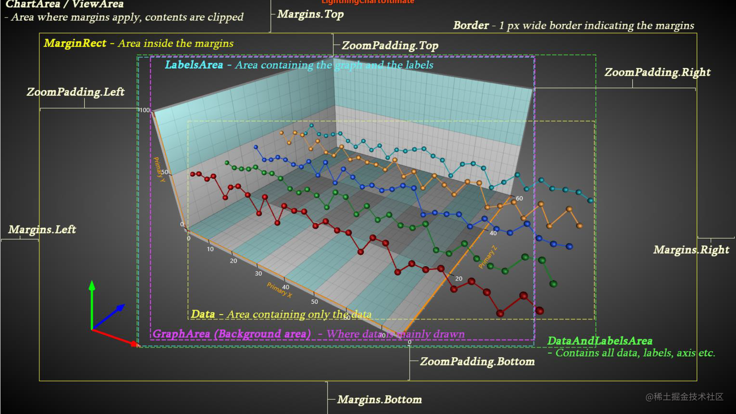 LightningChart数据可视化图形控件使用篇3-LightningChart组件 - 掘金