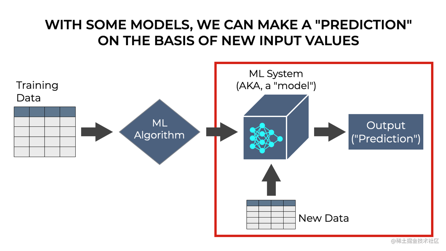 如何使用Sklearn Predict方法（详细指南） - 掘金