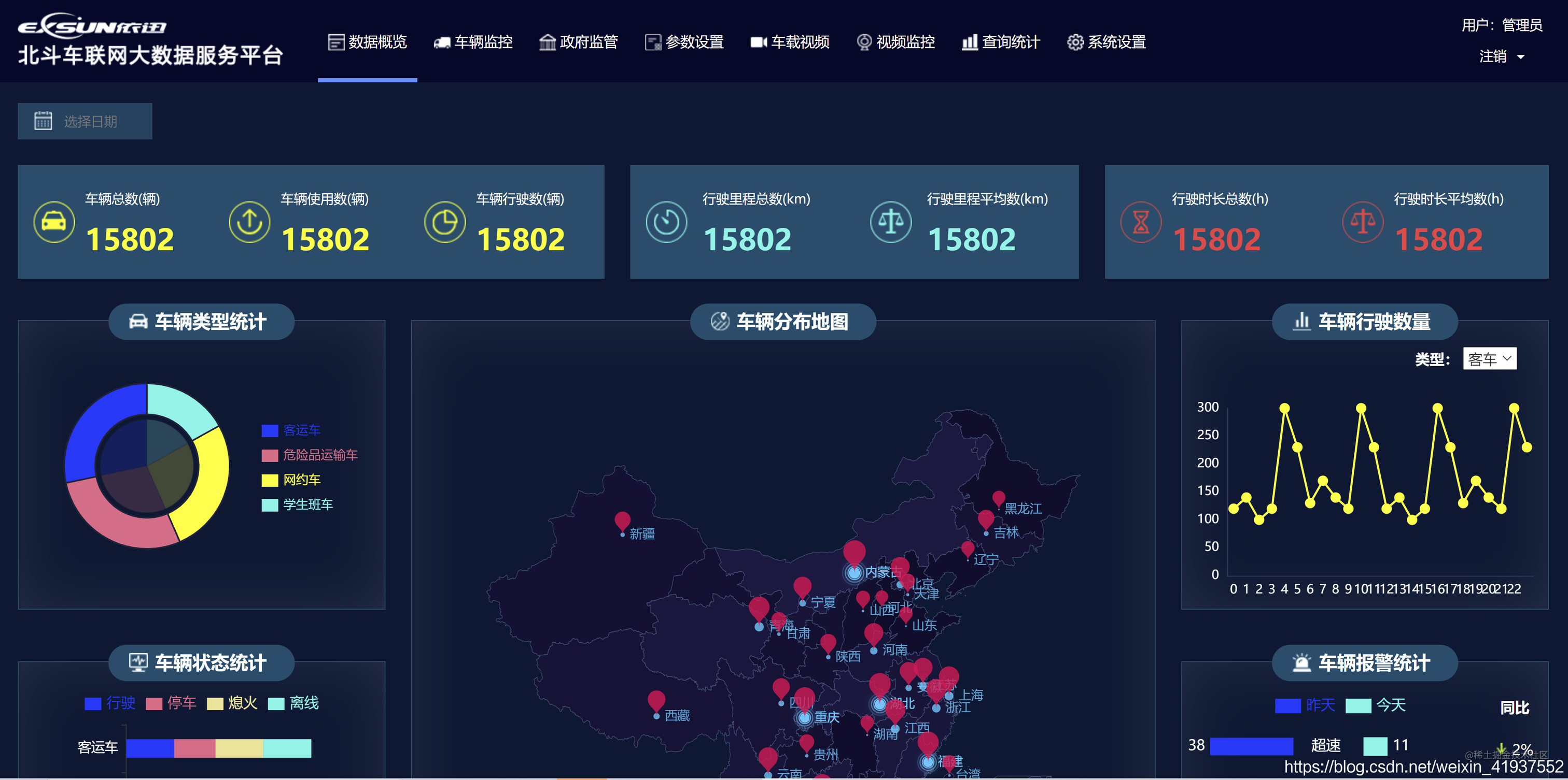 【ECharts系列|04可视化大屏】ECharts可视化经典案例总结 - 掘金