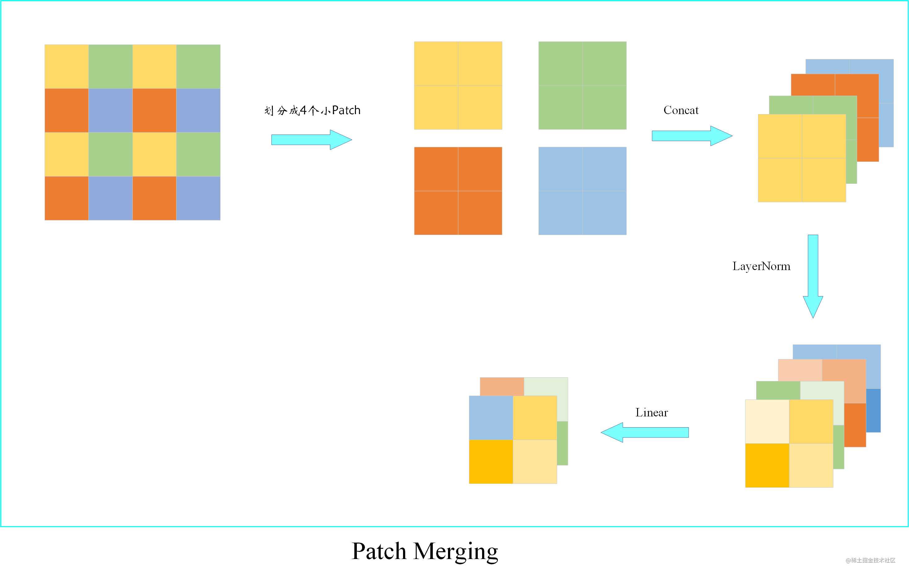 Swin Transformer原理详解篇 - 掘金
