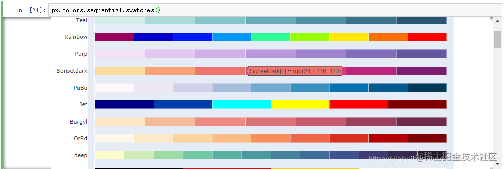 高可用数据可视化神器plotly_express详解 - 掘金