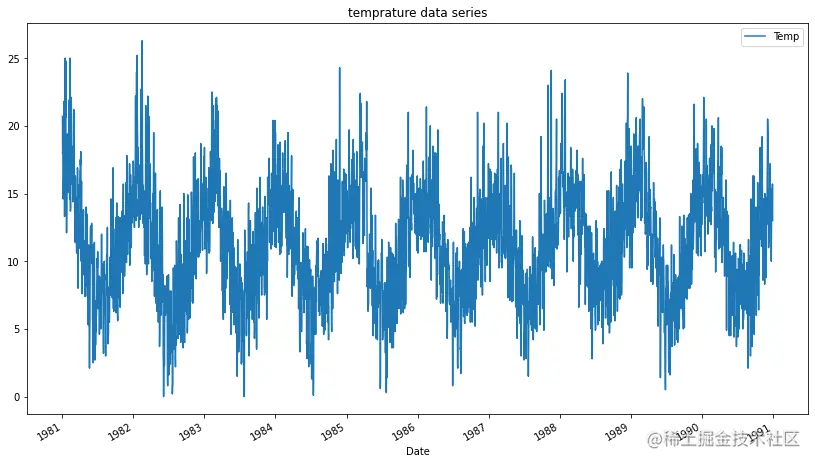 时间序列分析中的Dickey-Fuller测试完整指南在时间序列分析中，当我们为预测目的做一个模型时，我们需要一个静止的 - 掘金