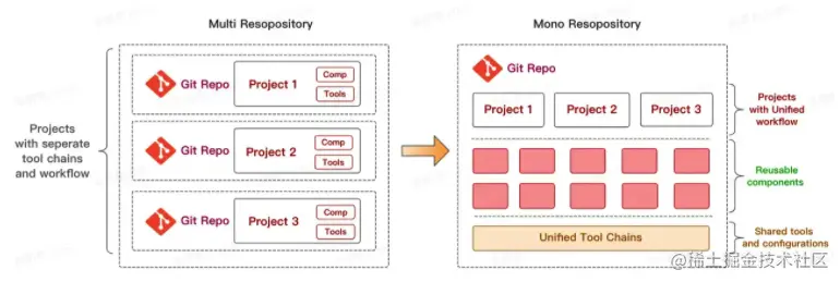 【前端工程化 组件库】从0 1构建vue3组件库（概要设计）前言：开源知识 如何给开源项目提pr，成为contribut 掘金