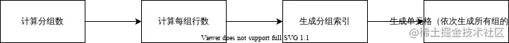 Uitableview使用指南uitableview使用指南 概述 一般遇到大量相同结构的视图进行同一方向排列时，比如一 掘金