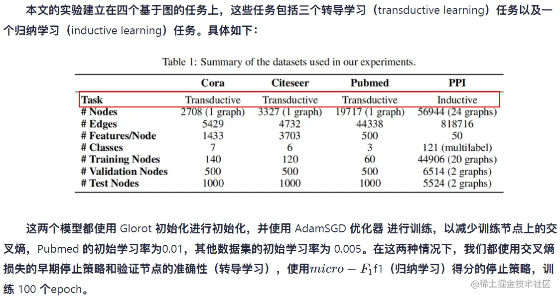 图注意力网络——GAT(Graph Attention Networks)图注意力网络——GAT(Graph Atten - 掘金