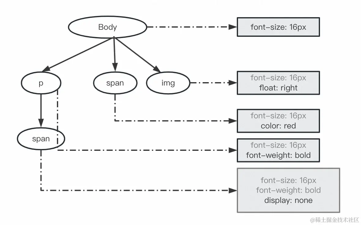 Chromium浏览器基本原理 - HelloMarsMan - 博客园