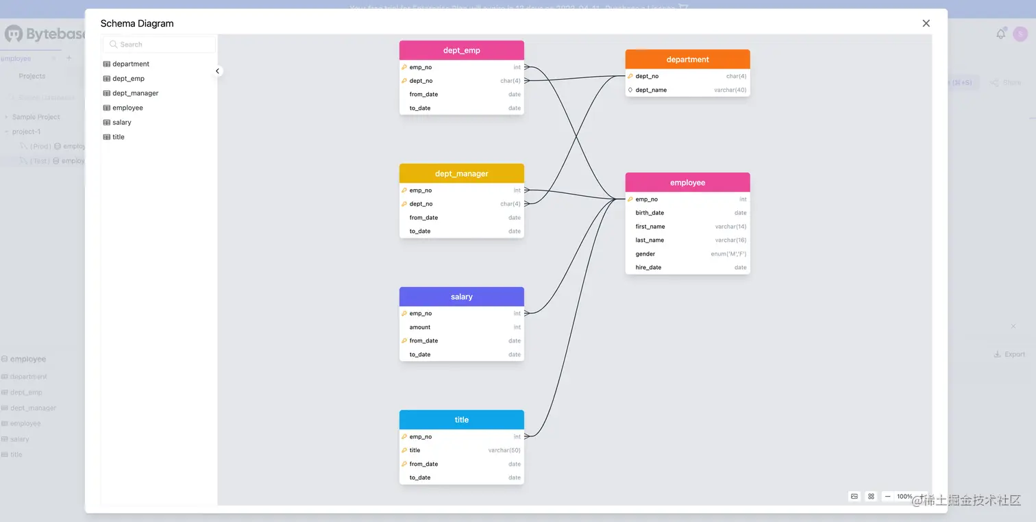 数据库 CI CD 工具 -- Bytebase 介绍Bytebase 作为一款开源的数据库 CI/CD 工具，为 DB - 掘金