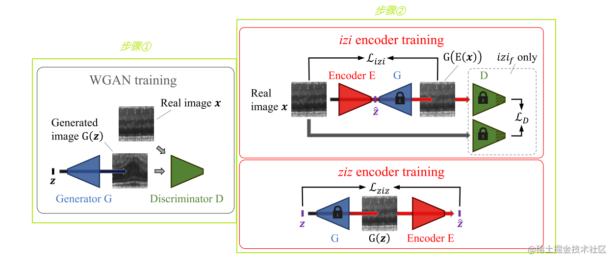 对抗生成网络GAN系列——f-AnoGAN原理及缺陷检测实战 - 掘金