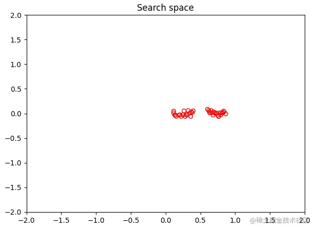 Pymoo学习 (3)：使用多目标优化找到最优解的集合1 双目标优化 首先需要将其转换为优化问题的标准形式： 1）$$- - 掘金