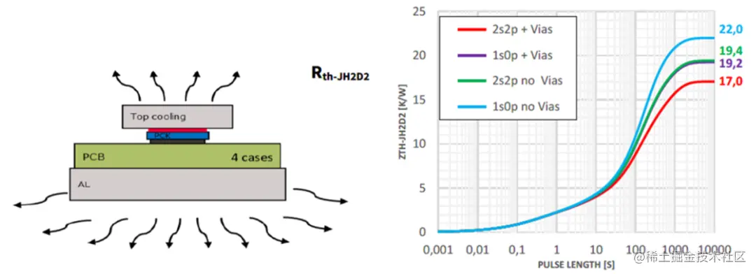 专为工业应用而设计的MOSFET—TOLT封装【导读】近年来，工业应用对MOSFET 的需求越来越高。从机械解决方案和更 - 掘金