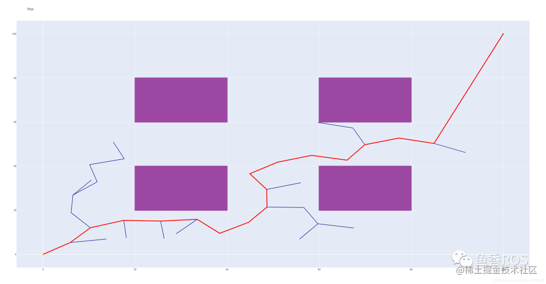 How to learn RRT of motion planning algorithm? Fish open source ...