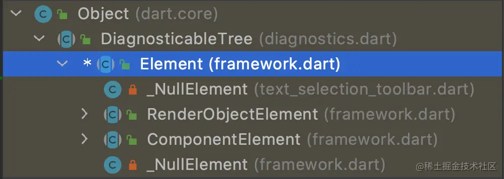 Flutter中三棵树的理解Widget、Element和RenderObject Widget Widget 是用户页 - 掘金