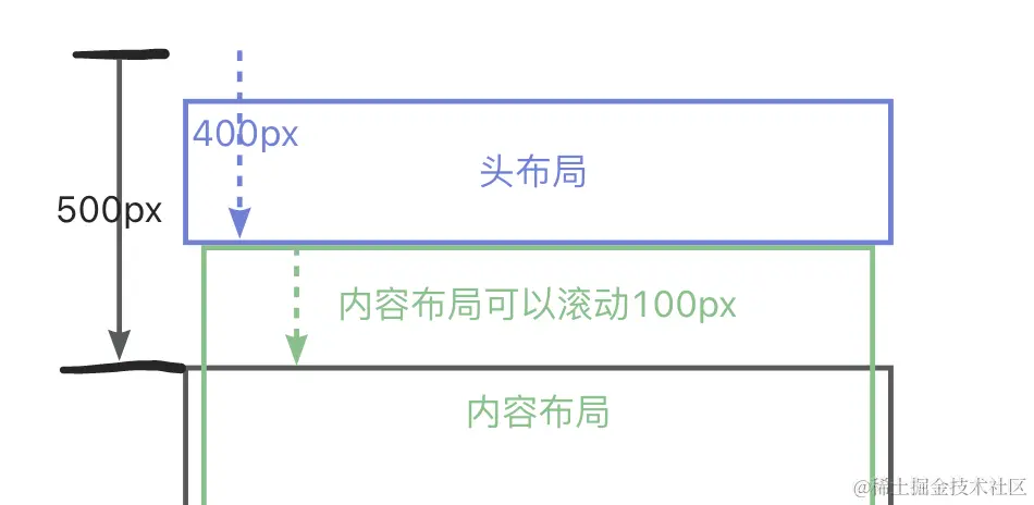 Compose版SmartRefreshLayout【下拉刷新&上拉加载】介绍 UI参照SmartRefreshLayo - 掘金