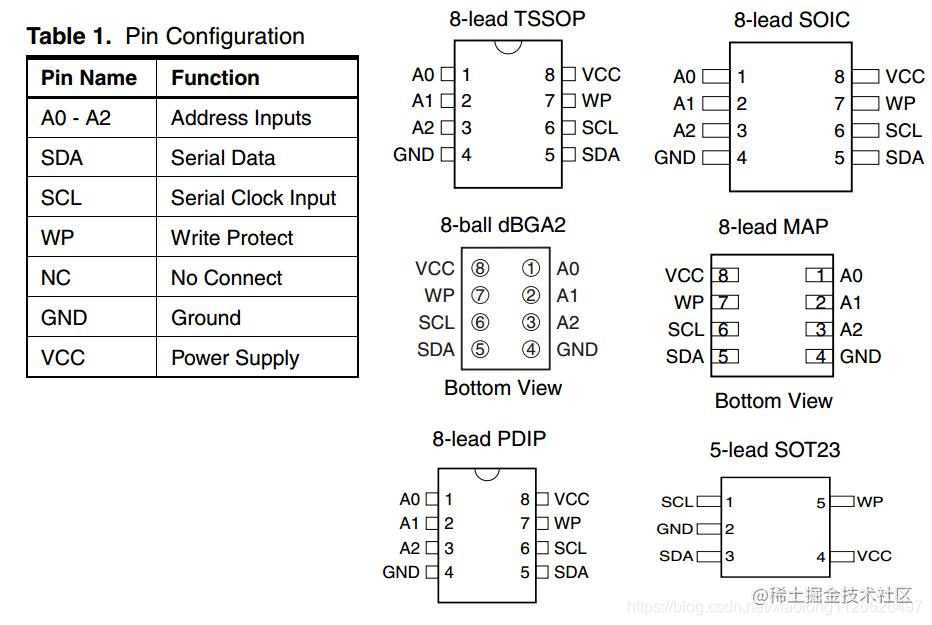 Introduction To Stm32 Development Using Iic Hardware Timing Read And Write At24c08 Eeprom