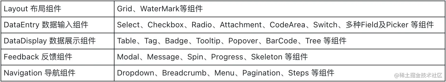 汉得Choerodon UI：开源企业级前端开发利器，效率提升、轻松定制、统一风格汉得Choerodon UI：开源企业 - 掘金