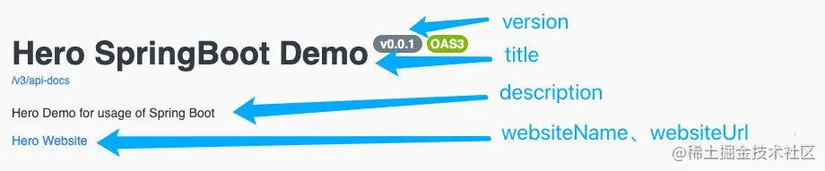 集成 Spring Doc 接口文档和 Knife4j Springboot 2 7 2 实战基础swagger 可 掘金