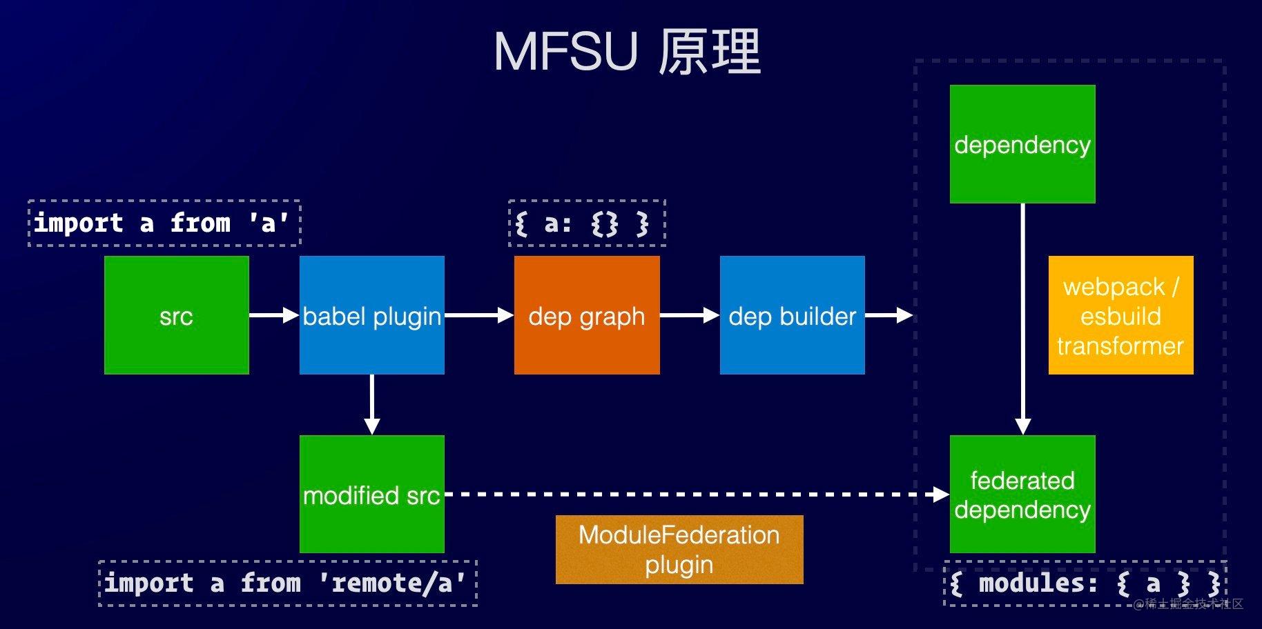 Umi 4 发布啦 🎈 - 掘金