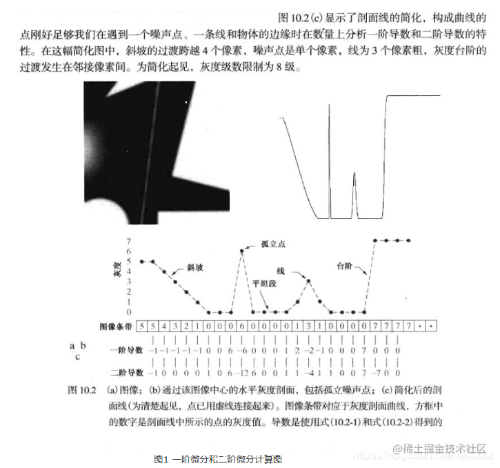 Image Edge Detection Based On Matlab Laplacian Algorithm Image Edge 4485