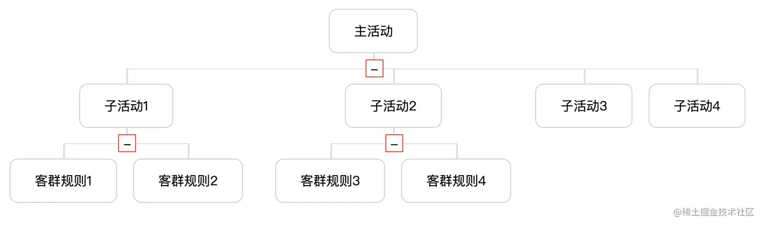 Vue3树形组件，支持组织树本插件在element Plus树形组件基础上，进行了二次封装。适用于vue3项目，在具备了 掘金