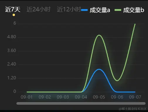 uniapp绘制ucharts折线图uniapp绘制uchart折线图uniapp绘制uchart折线图uniapp绘制 - 掘金