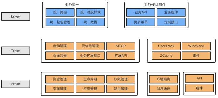 小程序 - Ele.me mini program container first screen second opening ...