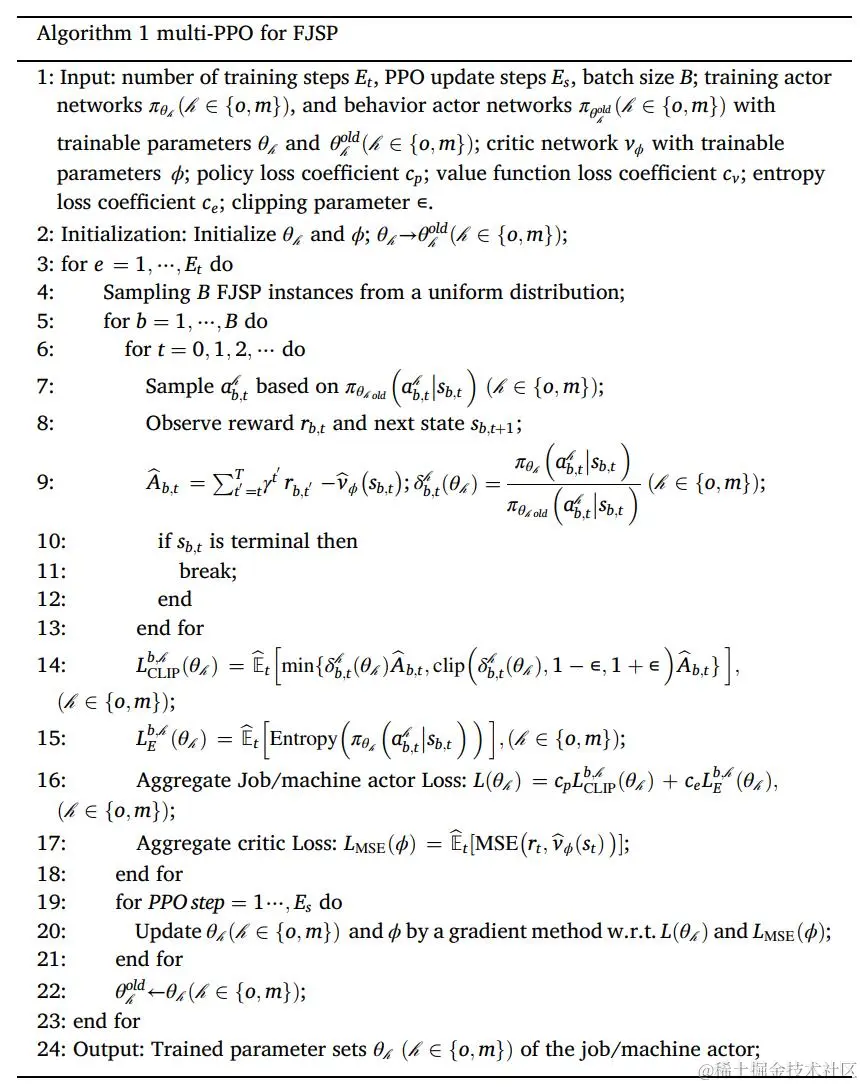 论文解读（源码）：求解柔性作业车间调度问题（FJSP）的多动作（multi-action）深度强化学习框架今天给大家带来 - 掘金