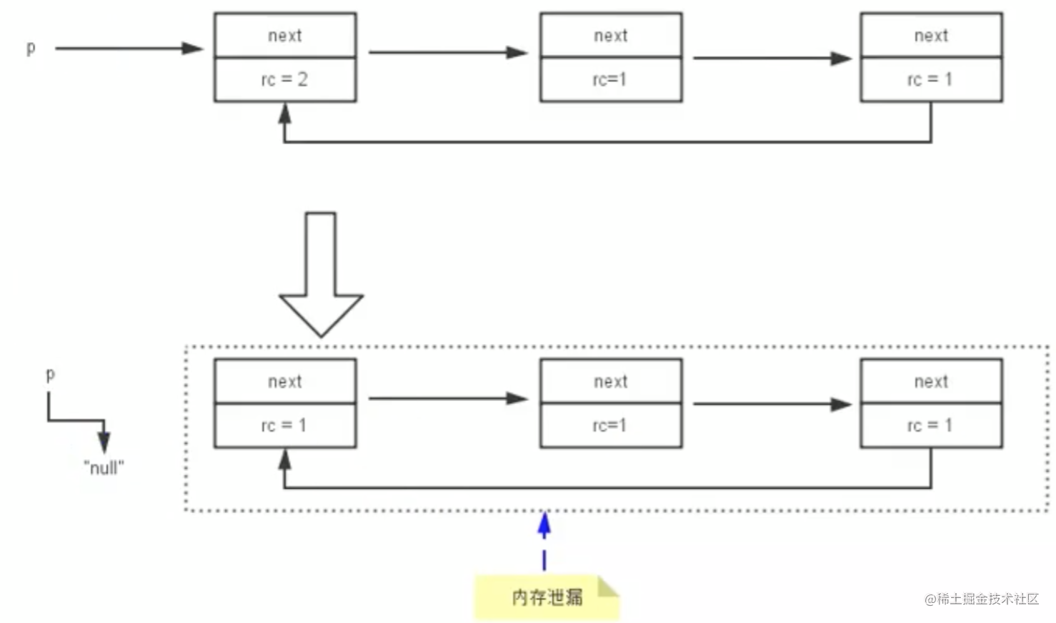 JVM garbage collection algorithms - Moment For Technology