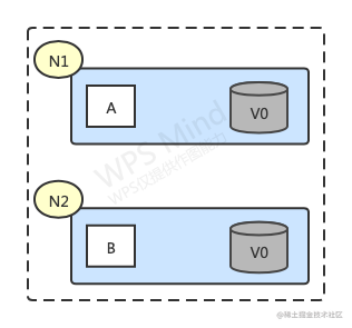 A detailed solution of CAP theorem for distributed systems - Moment For ...