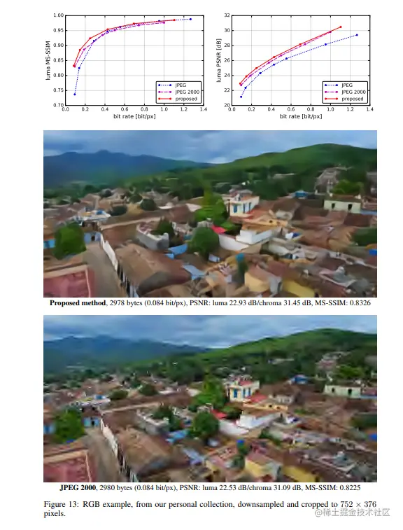 【ICLR 2017】端到端优化的图像压缩https://arxiv.org/abs/1611.01704 End-to - 掘金