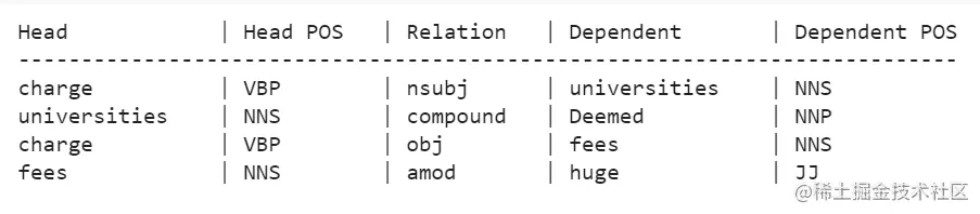 依存句法解析(Dependency Parsing)三种自然语言处理的不同方法｜spaCy、NLTK、Stanford CoreNLP ...
