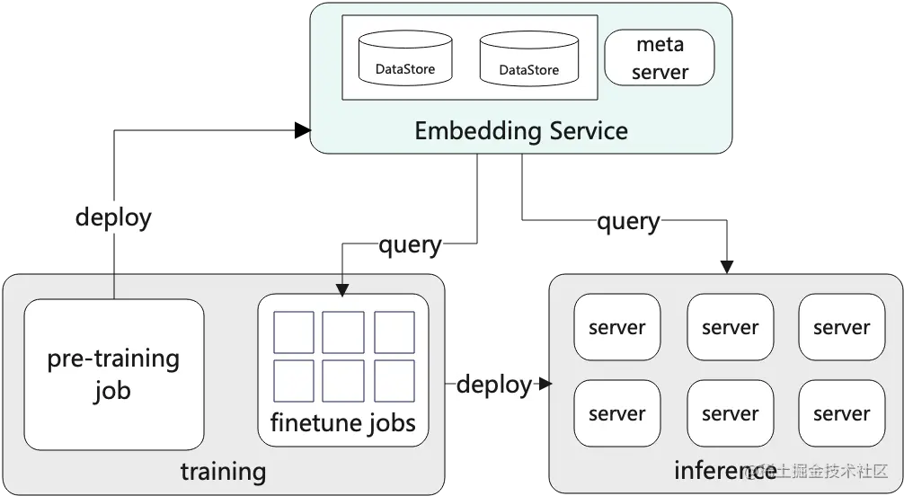 Hybrid Embedding：蚂蚁集团万亿参数稀疏 CTR 模型解决方案导读 稀疏 CTR 模型是用于预测点击率的一 - 掘金